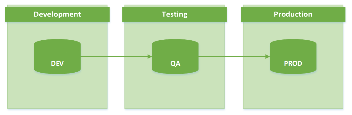 Migration_Environment_Pattern_SM_Org