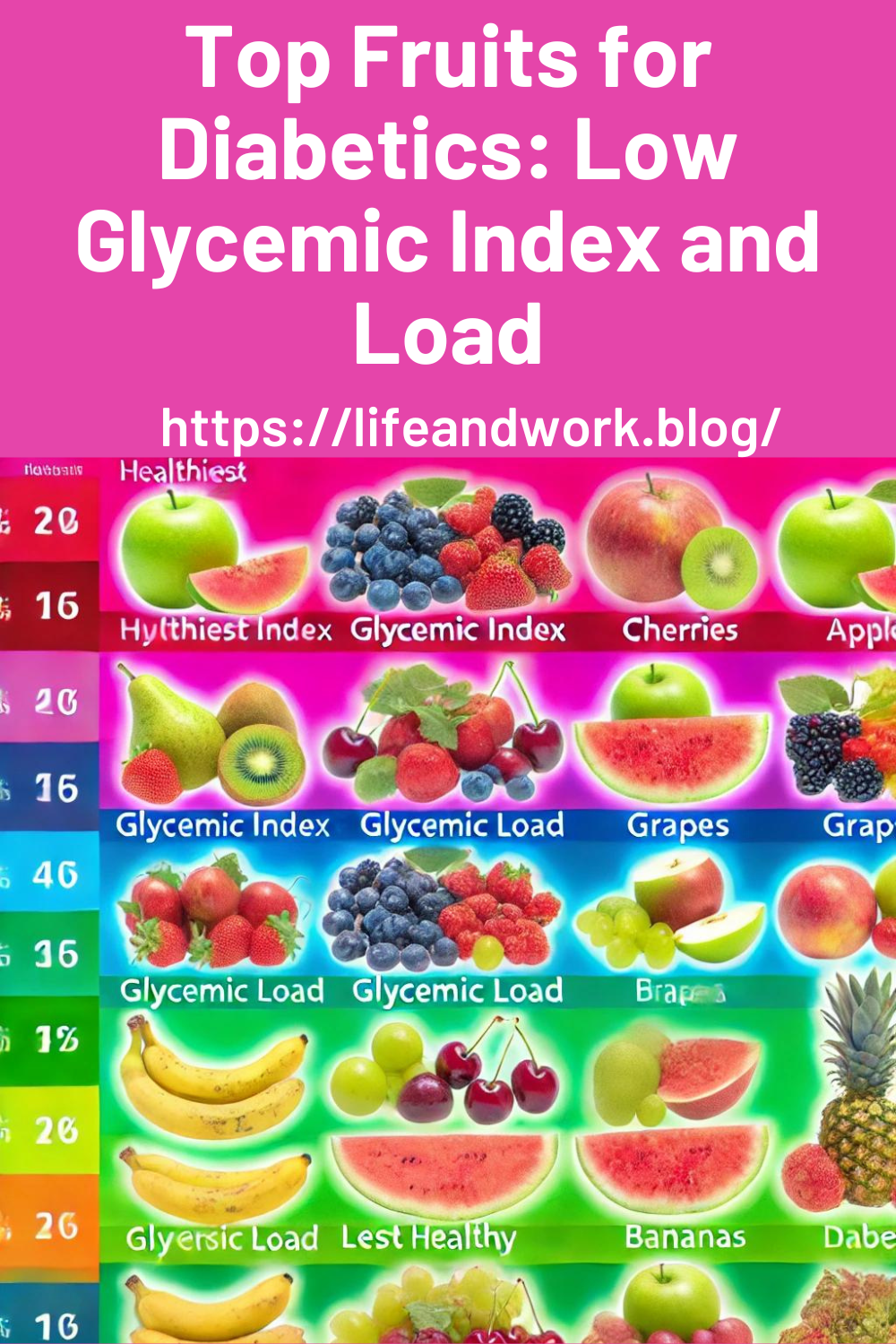 Top Fruits for Diabetics: Low Glycemic Index and Load